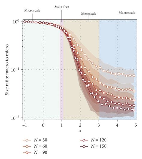 The Emergence Of Scale In Preferential Attachment Networks A By