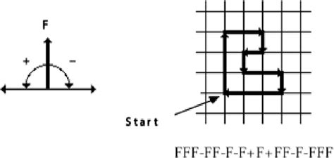 Figure 2 From Enhancing Computational Thinking With Spreadsheet And Fractal Geometry Part 4