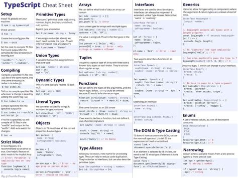 Khanzadi Wazir Ali On Linkedin Typescriptcheatsheet Codinglife