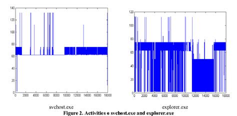 Figure 1 From Artificial Immune System Based Intrusion Detection System
