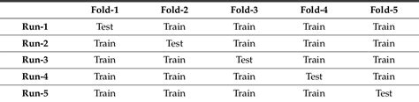 Table 2 From A Model To Predict Heartbeat Rate Using Deep Learning Algorithms Semantic Scholar