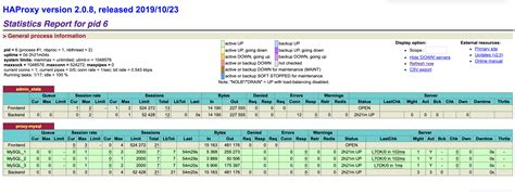 Macdocker 搭建mysql集群的负载均衡mac Docker 可以做负载均衡么 Csdn博客