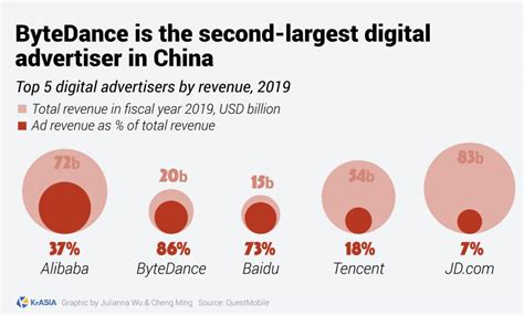 what is bytedance s new enterprise product volcano engine all about