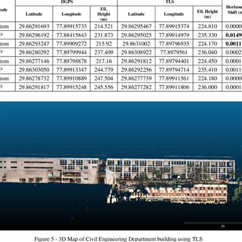Shift Analysis Using Point Coordinates Collected By Tls Compared To Download Scientific Diagram