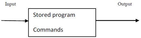 Computer Colour Matching System Functions And Working Procedure