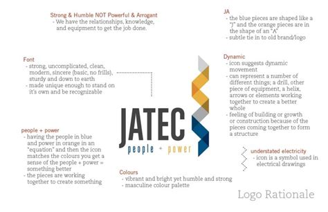 Logo Rationale Example Sample Isabellakruwlynn