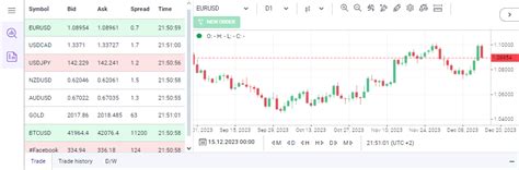 How To Start Trading Forex With Allpips In 7 Easy Steps Blog