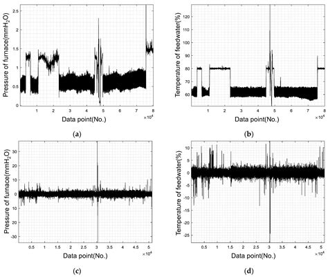 A Fault Detection And Isolation Method Via Shared Nearest Neighbor For Circulating Fluidized Bed