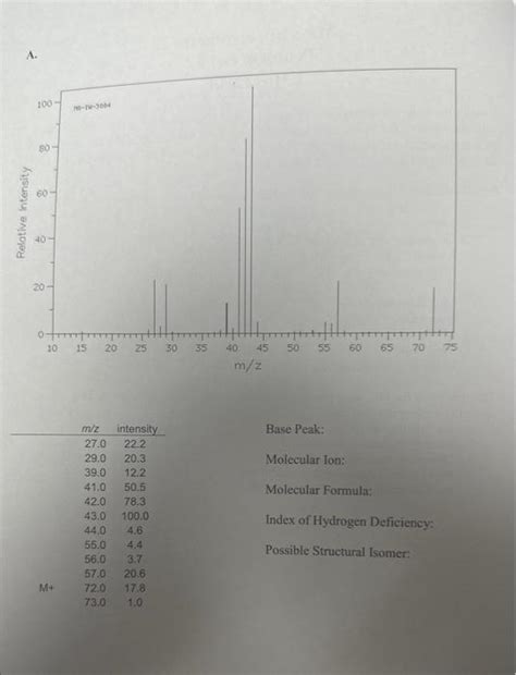 Base Peak Molecular Ion Molecular Formula