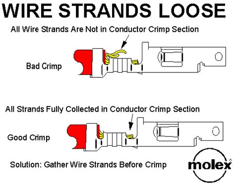Fabricated A New Ground Wire Thoughts D Series Org
