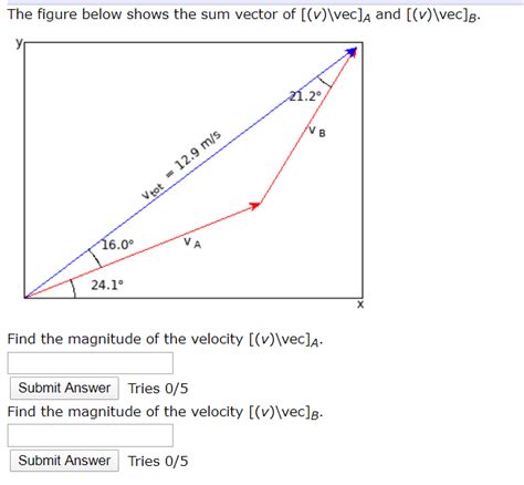 Solved The Figure Below Shows The Sum Vector Of Vvec A