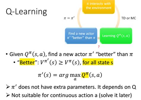 强化学习 Qlearning Csdn博客