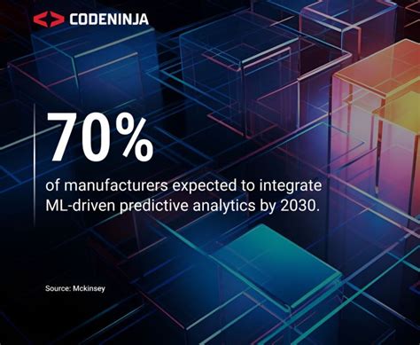 talha ashfaq on linkedin manufacturinginnovation predictiveanalytics machinelearning
