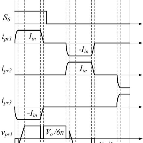 Theoretical Waveforms Download Scientific Diagram