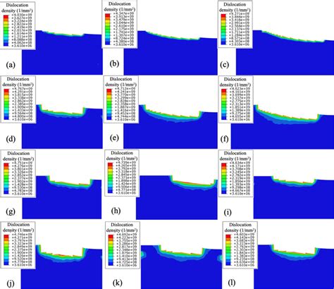 Predictions Of Cross Section Dislocation Density Distributions Under