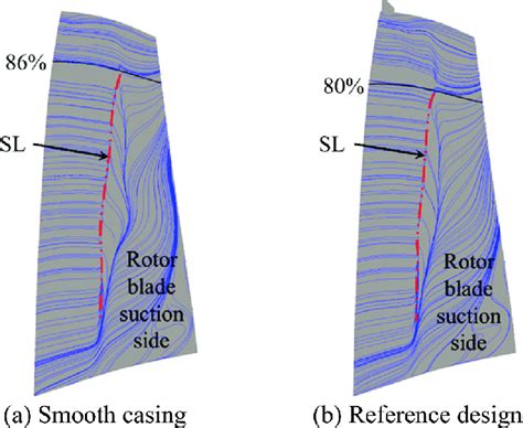 Surface Streamlines On The Rotors Suction Side At Near Stall Condition