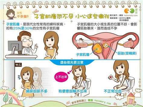 長子宮肌瘤會不孕！出現「3個症狀」別拖有便意卻大不出？ Ettoday健康雲 Ettoday新聞雲