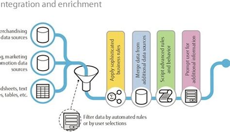 Data Enrichment Services Suntecdata