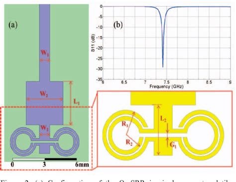 Figure 2 From Metamaterial Inspired Sensor On Porous Substrate For Detection Of Volatile Organic