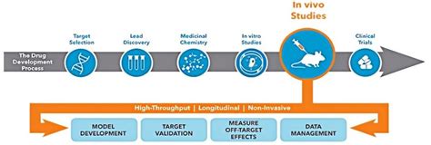 Newsramp™ On Linkedin Alfa Cytology Unveils Cutting Edge Services For