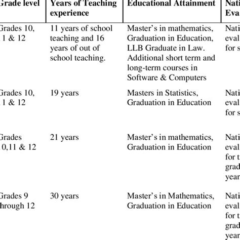 Data Coding Classification Results 表 3 数据编码归类结果 Download Scientific Diagram