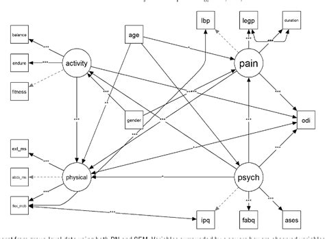 Figure 3 From Data Driven Network Analysis Identiﬁed Subgroup Speciﬁc