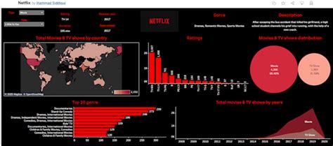 Provide Data Analysis Machine Learning Iot Solutions Pcb Design By