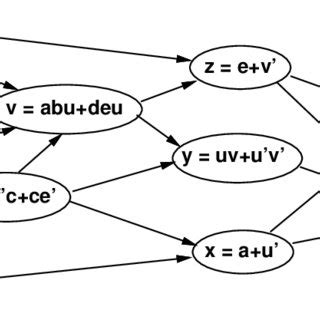 A Combinational Logic Network Download Scientific Diagram