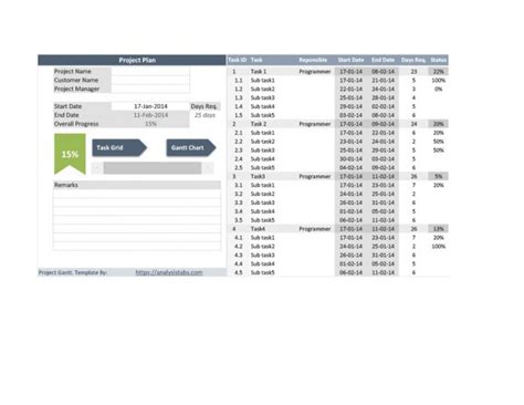 Plantillas Gratuitas De Seguimiento De Proyectos M Ltiples Excel Y