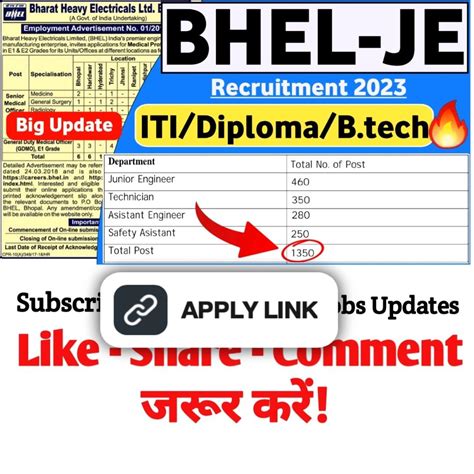 Naukari Wala On Linkedin Naukariwala Job Jobs Hiring Govtjobs