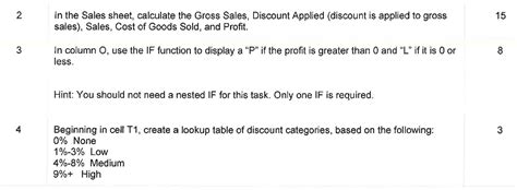 Solved N In The Sales Sheet Calculate The Gross Sales