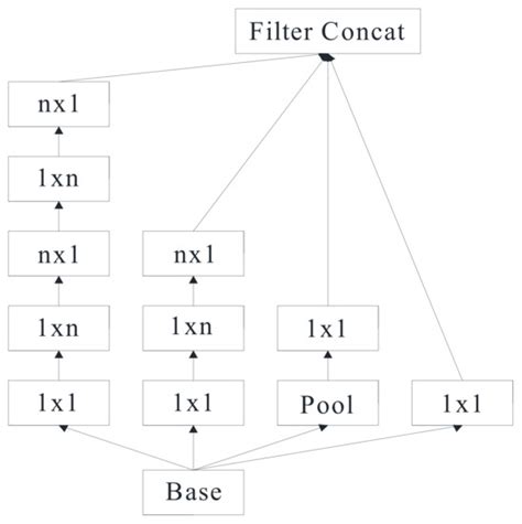 A Progressive Deep Neural Network Training Method For Image Classification With Noisy Labels
