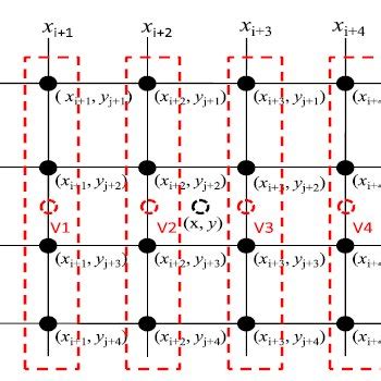 Proposed D Image Scaling Download Scientific Diagram