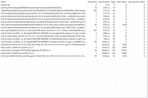 The Cuda Kernel Running On Python And C Is Different Pytorch Forums