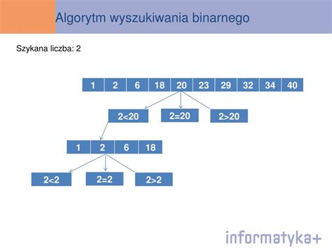 PPT Algorytmy sortowania i porządkowania PowerPoint Presentation free download ID 3316862