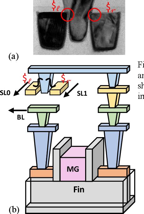 Figure 2 From Offset Via Anti Fuse By Cu Beol Process In Advanced Cmos