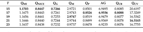 Table 1 From Multi Focus Image Fusion Based On Hessian Matrix