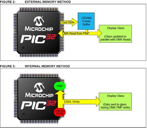 App Note Graphic Displays With The Pic32 Dangerous Prototypes