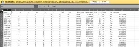 傅里叶变换离子回旋共振质谱（ft Icr Ms）数据整理 知乎
