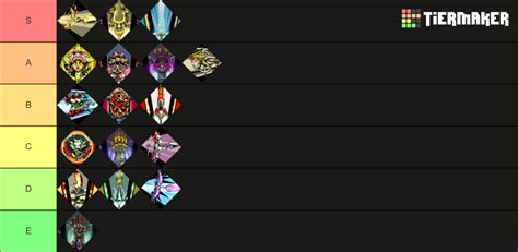 Hades Weapons And Aspects 10 Update Tier List Community Rankings