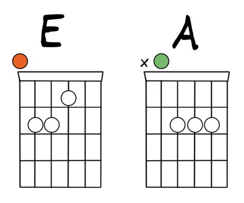 Chord Flow Playing With The Basics