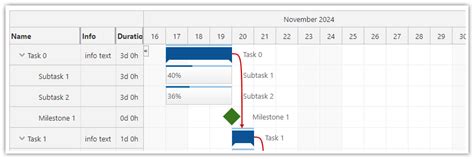 DayPilot Gantt Class DayPilot Pro JavaScript API Reference