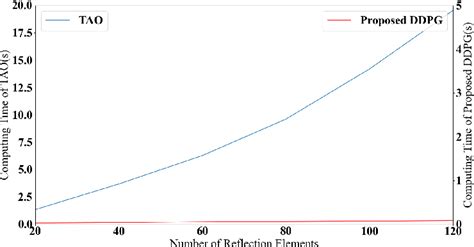 figure 1 from sum throughput optimization of wireless powered irs