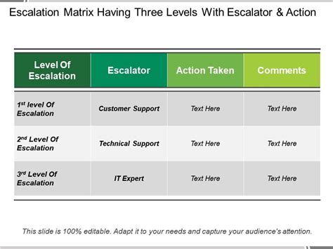 Escalation Matrix Having Three Levels With Escalator And Action
