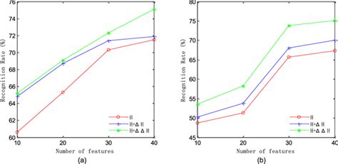 Result Of Six Class Emotion Recognition Using H Hþdh And Hþddha