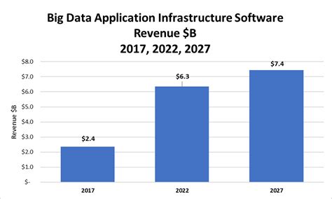 Wikibons 2018 Big Data Analytics Trends And Forecast Thecube Research