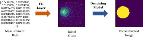 Figure 1 From Deep Learning Based Cell Imaging With Electrical