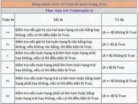 Java C C To N T C B N
