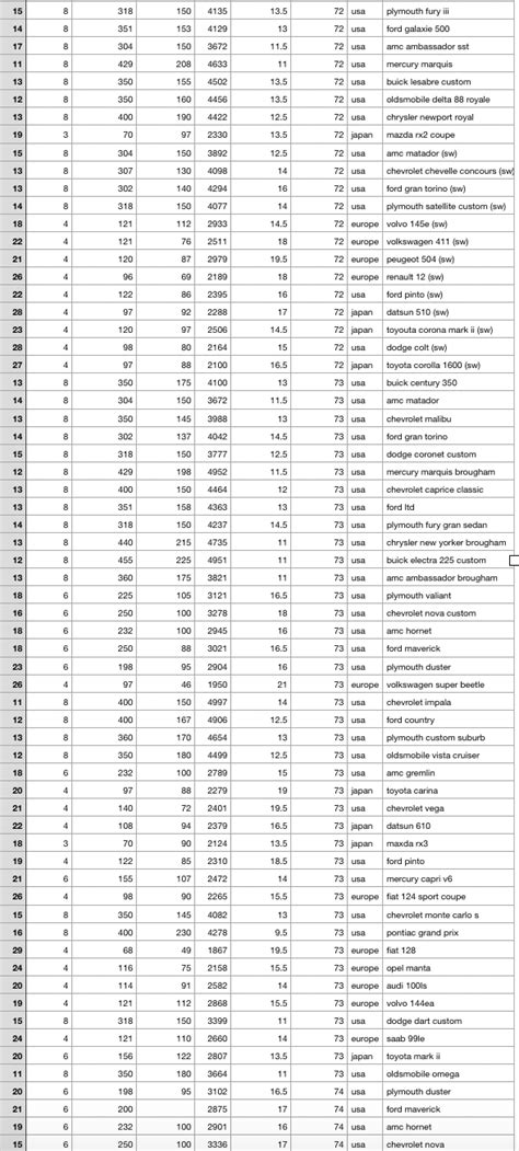 234 Project 4 Using Pandas For Data Analysis And