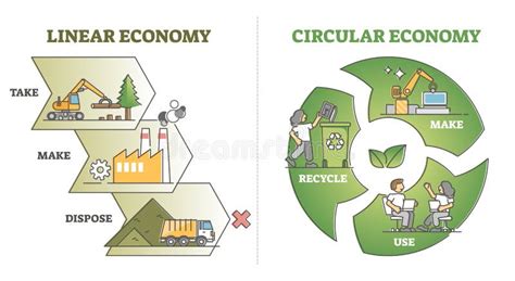 Produzione a Economia Circolare Usa Riciclo Simbolo Ecologico Infinito Illustrazione Vettoriale ...
